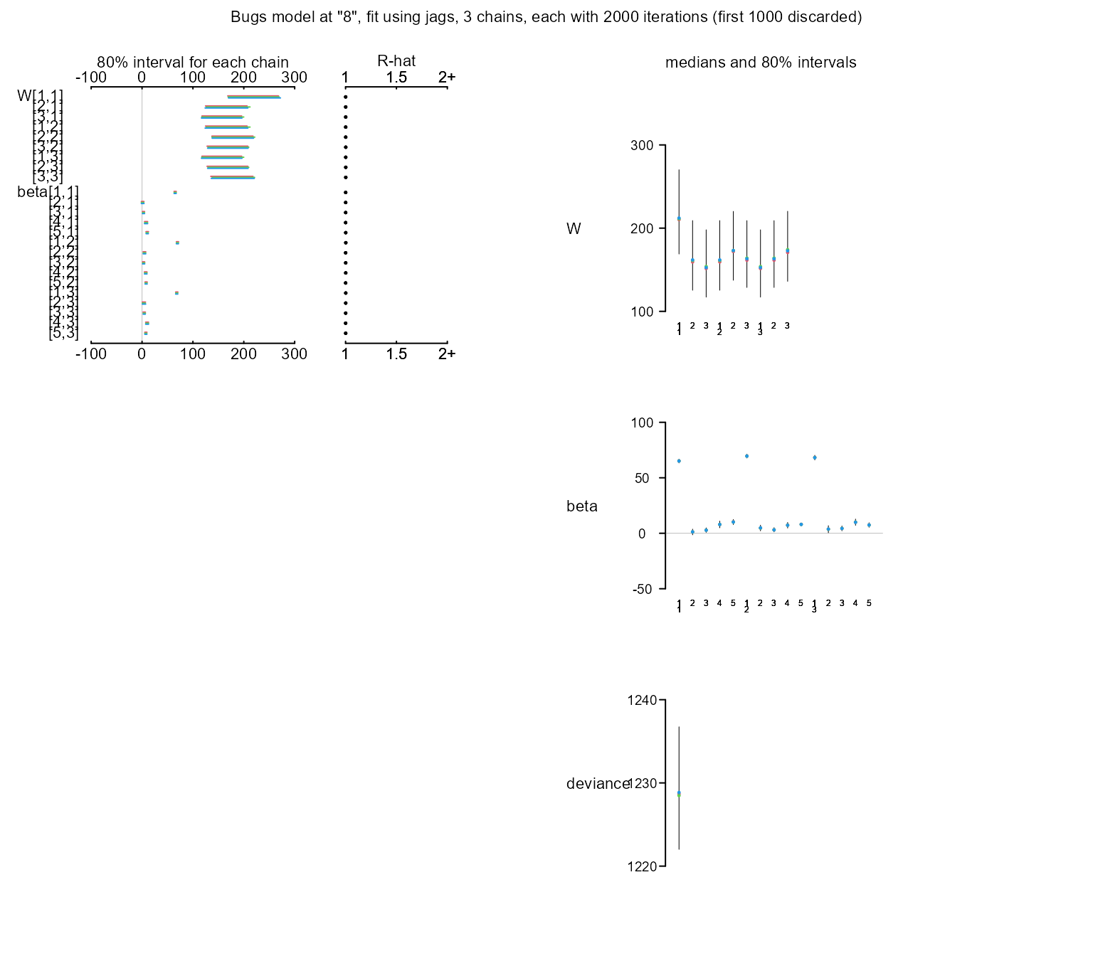 Examples markdown • BayesMuCoSoT
